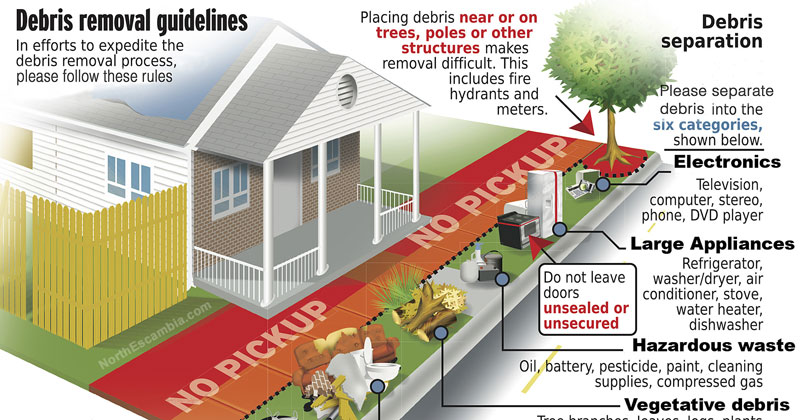 Cleaning Up This Weekend? Here’s How You Separate Hurricane Debris ...