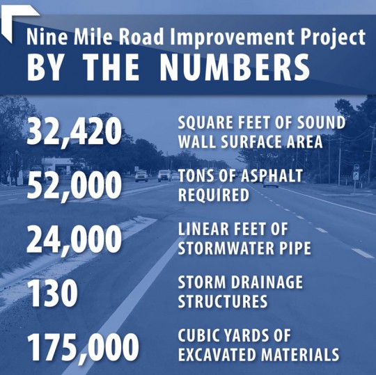 By The Numbers: Quantity Of Materials Needed For Highway 29, Nine Mile ...