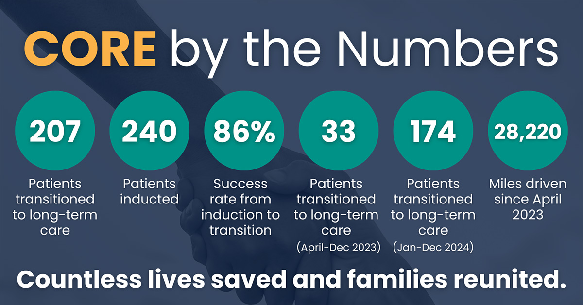 Escambia EMS CORE Program Marks 200th Opioid Recovery Patient ...