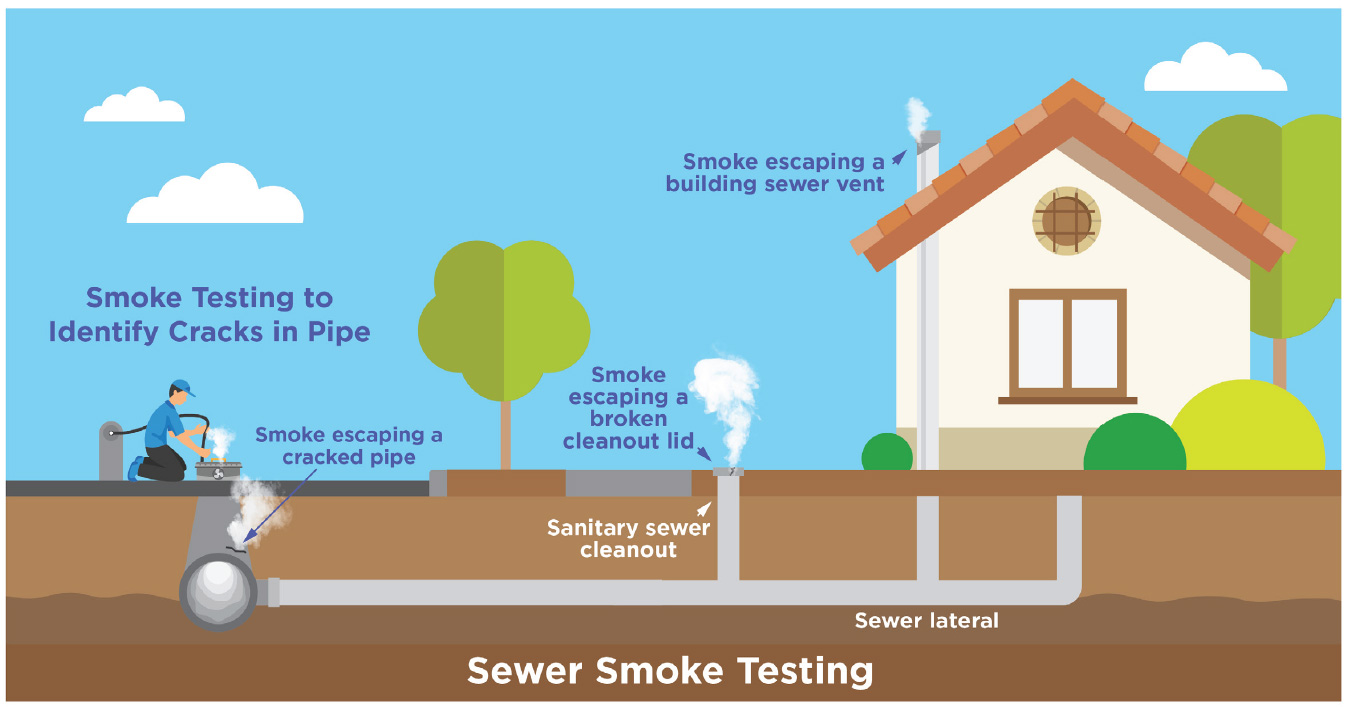Century Sewer Smoke Testing Delayed By Weather : NorthEscambia.com